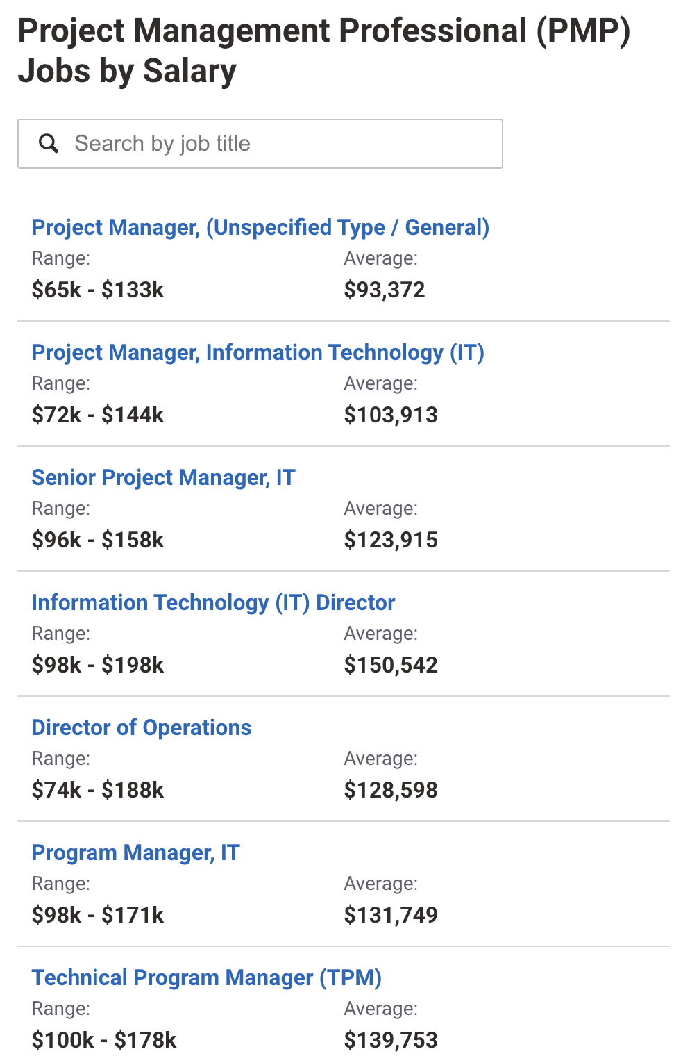 CAPM or PMP Certification is Better for You?